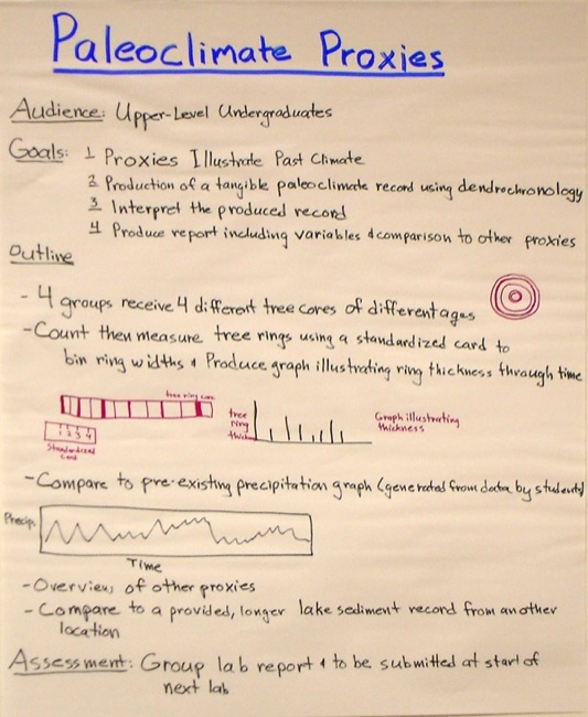 Paleoclimate Proxies