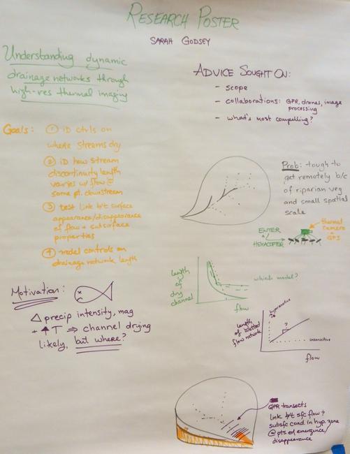 Godsey research poster