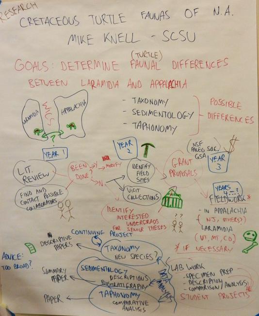 Knell research poster