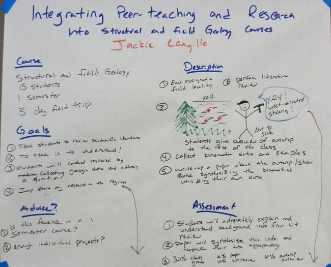 Langille teaching poster