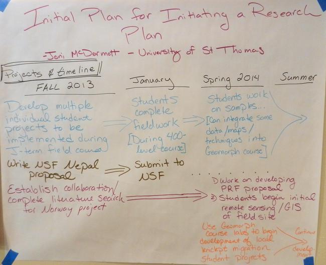 McDermott research poster
