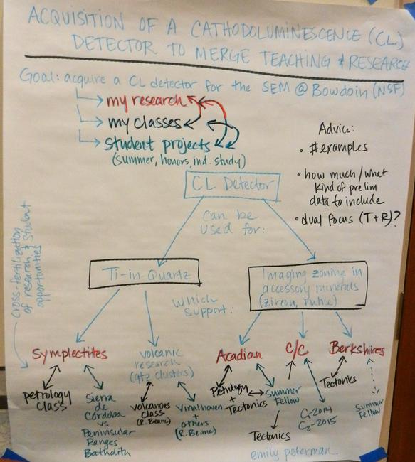 Peterman research poster