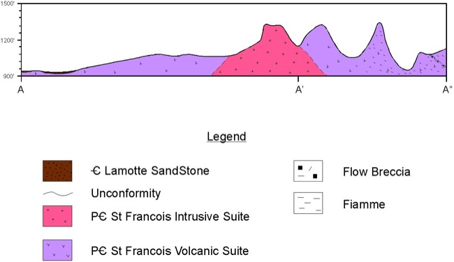 cross-section key