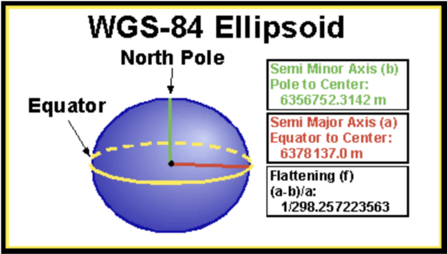 ellipsoid.png