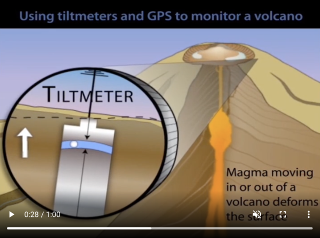tilt-gps-volcanoes.png