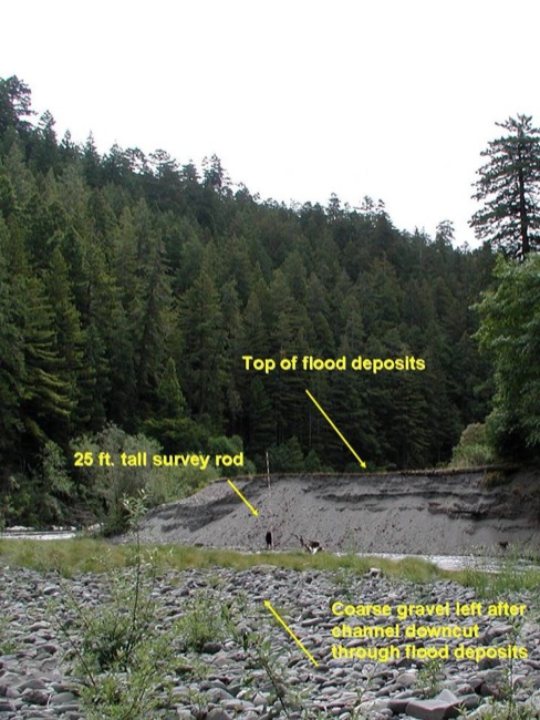 River downcutting through flood deposits