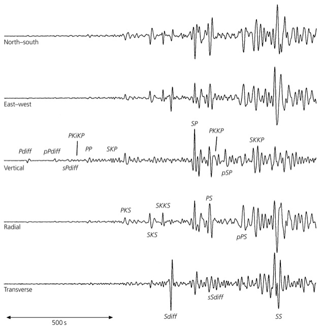 Example of teleseismic seismograms