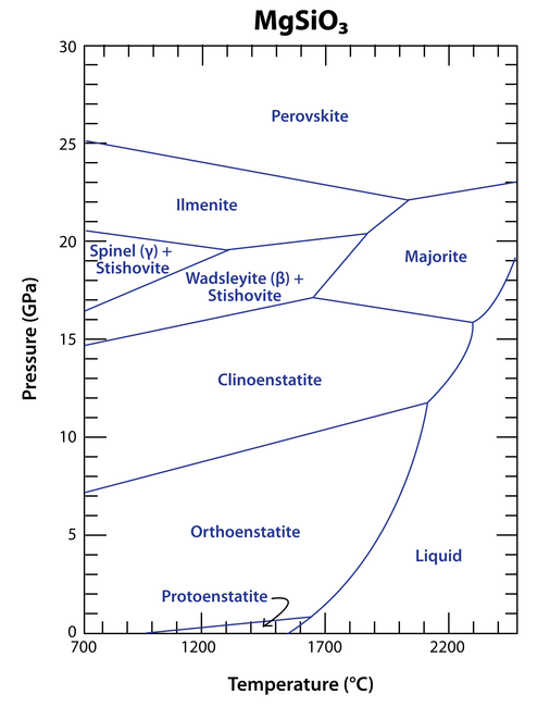 MgSiO3 high t and p