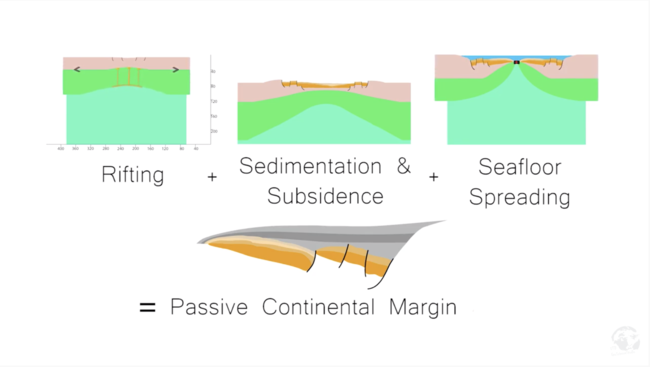 continental_rifting_new_oceans_passive_continental_margins_beginners ...