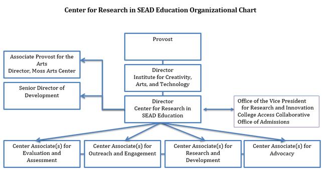 center_research_sead_education.jpg