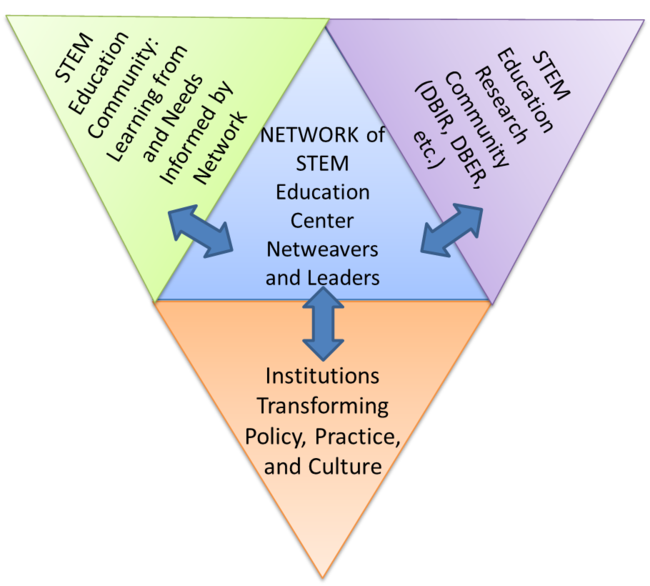 Schematic of a STEM education center
