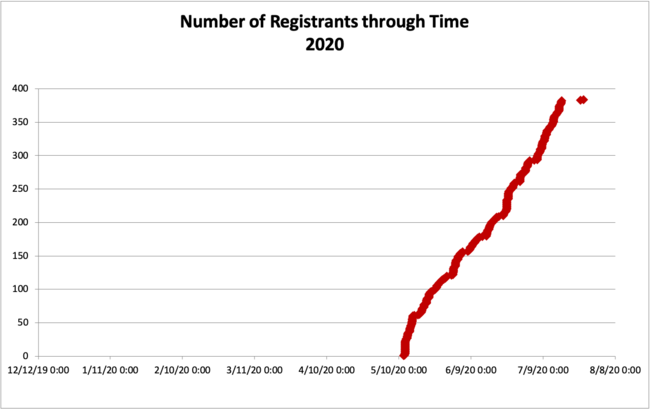EER 2020 reg through time.png
