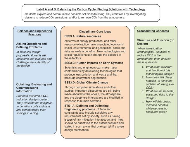 NGSS example for Lab 8