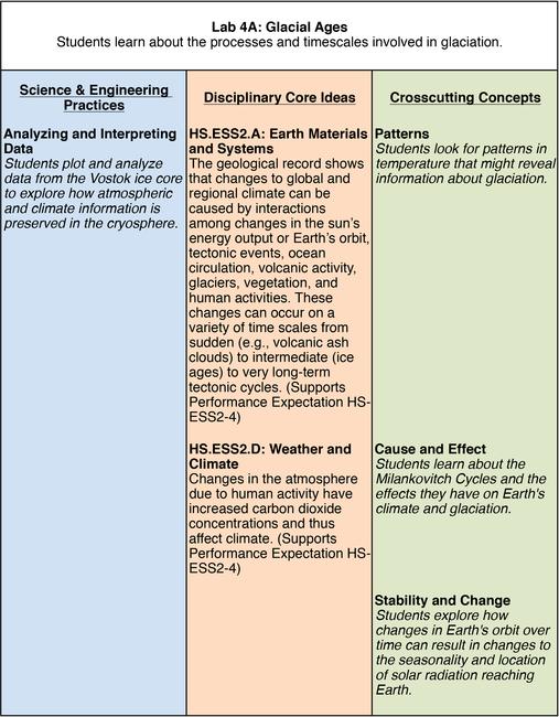 Lab 4A NGSS Table