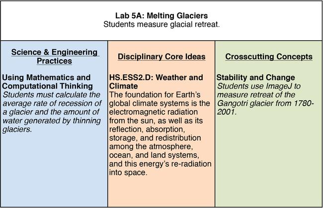 Lab 5A NGSS Table