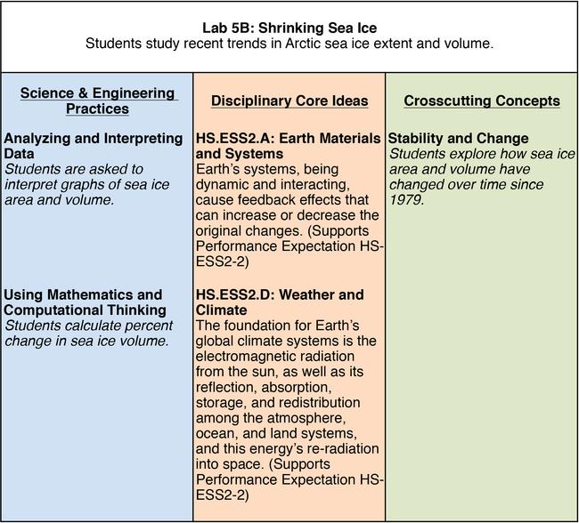 Lab 5B NGSS Table
