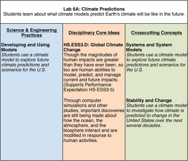 Lab 6A NGSS Table