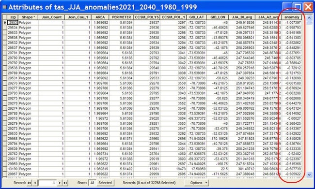 field_calc_anomaly_results