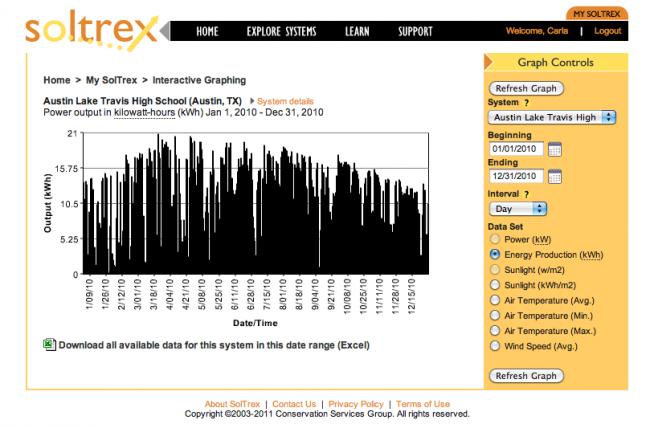 Soltrex Custom Graph Controls Set