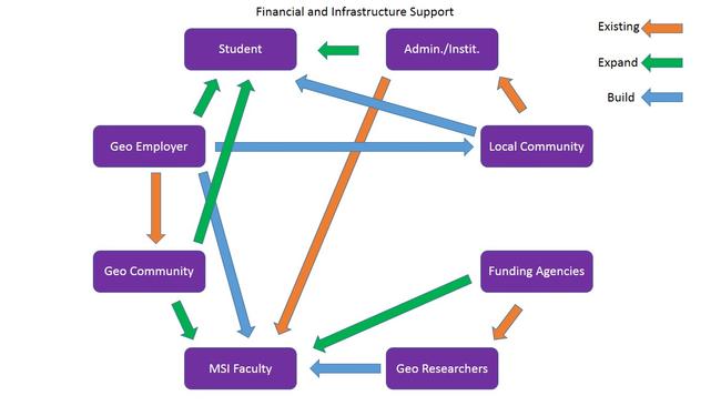 Ideal Model Financial