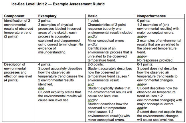 Example Unit 2 Assessment Rubric Image