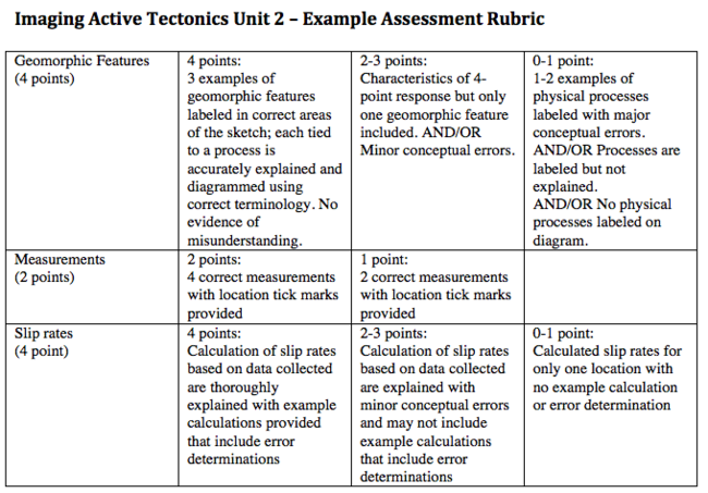 Example Unit 2 Assessment Rubric image