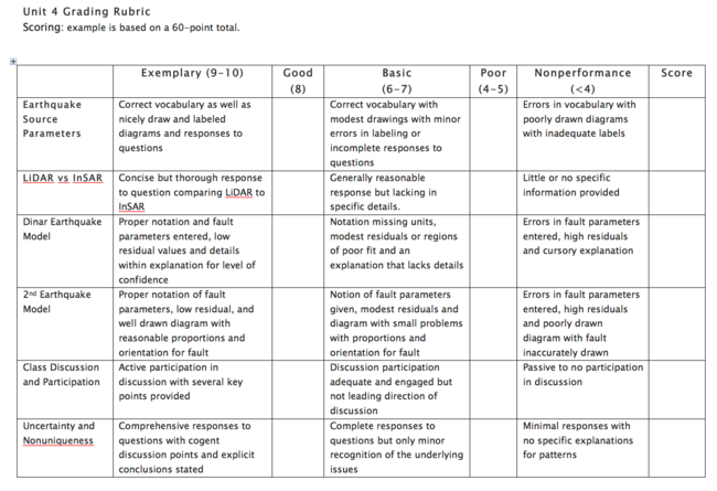 Grading Rubric for Unit 4