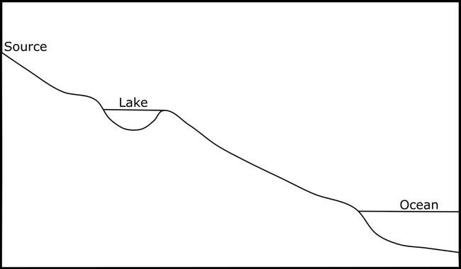 baselevel_simplified_deeperlake.jpg