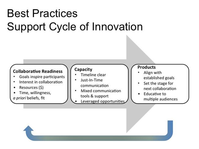 Advice for future implementation