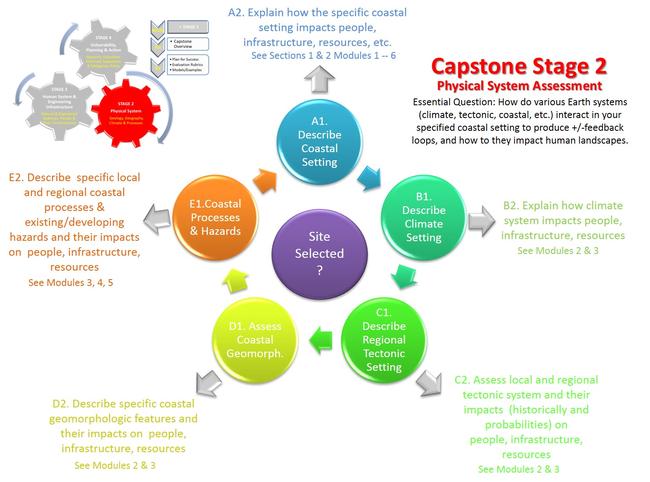 Capstone Stage 2 Benchmarks