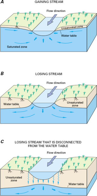 diagrams_illustrating_surface_water.png
