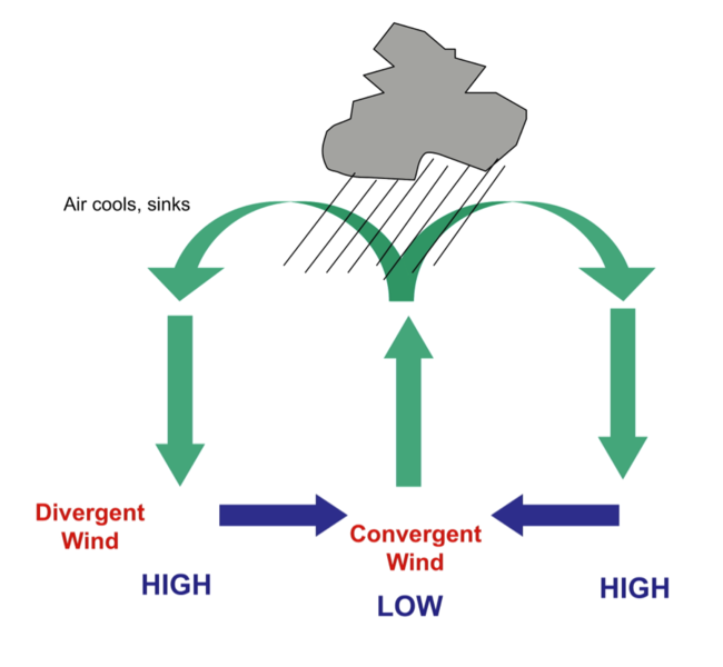 figure_show_divergent_convergent.png
