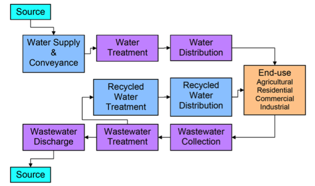 schematic_diagram_showing_water.png