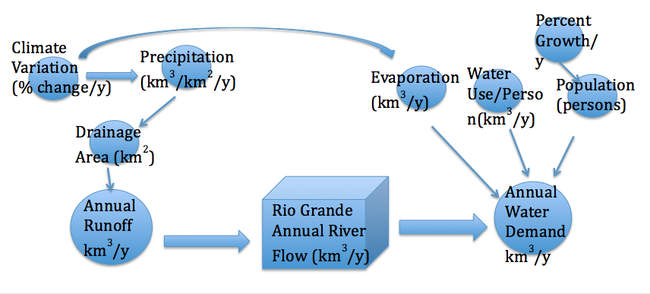 simple_systems_diagram_rio.png