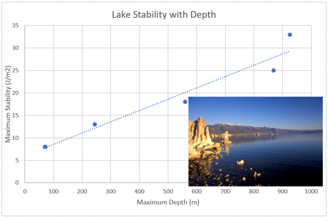 Decorative figure of lake and graph