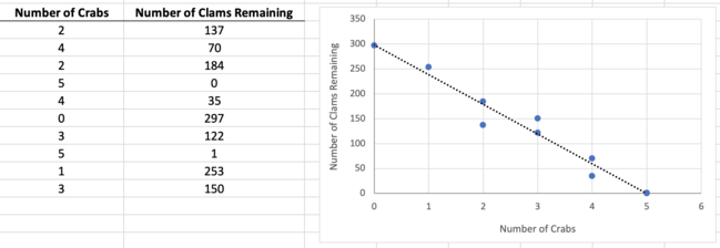 Problem 1b, Step 1: Scatter plot example