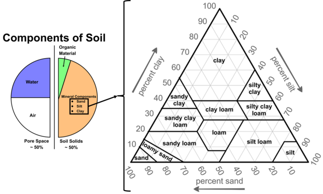 components_of_soil_pie_chart.v2.png