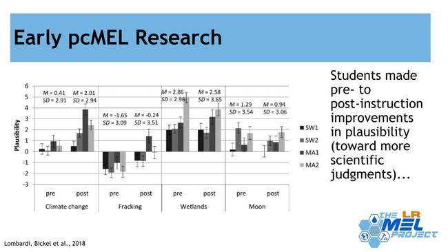 Plausibility Finding