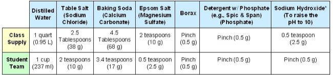 Mono Lake Water Recipe