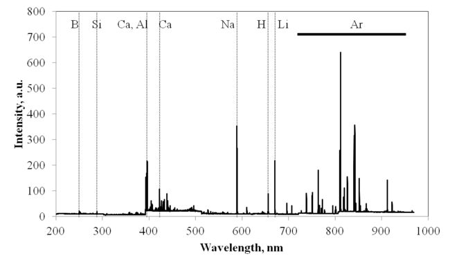 Example of LIBS Spectrum