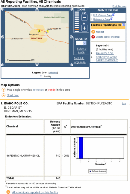 TOXMAP of Bozeman