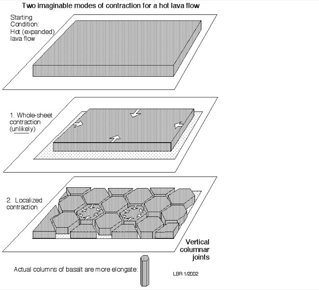 columnar jointing 1