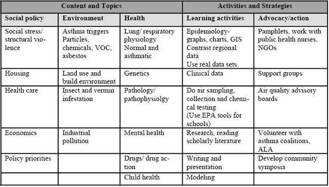 Asthma Table