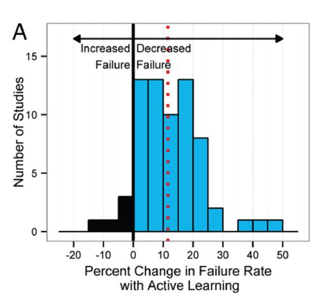 PNAS figure 1