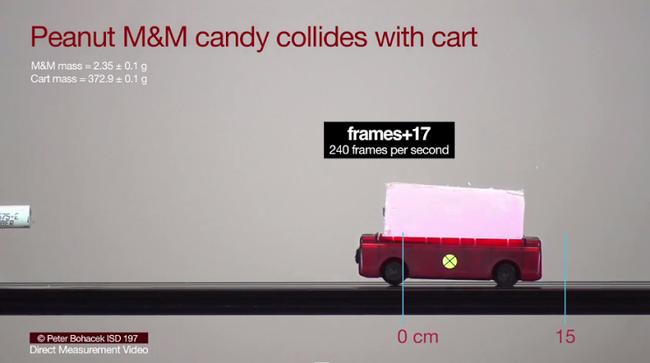 M&M cart thumbnail