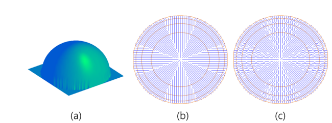 Fig. 4. Comparison between D8 and GD8