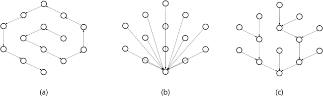 Three example ways of connecting points