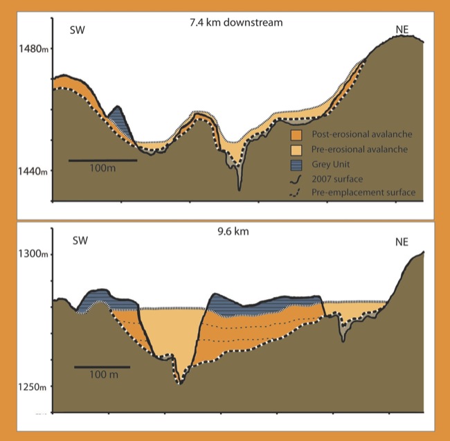 Valley Cross Sections